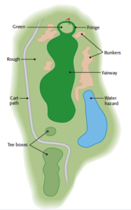 What Are The Parts Of A Golf Course? *With Pictures* - Flawless Golf