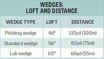 How To Choose The Right Equipment For Golf? - Flawless Golf