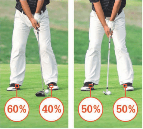 Golf Posture: How To Assume The Right Posture In Golf? - Flawless Golf